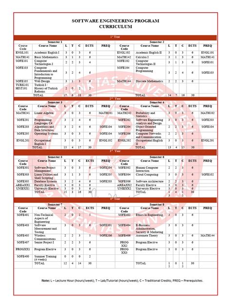 Image result for ALX Software Engineering Curriculum PDF