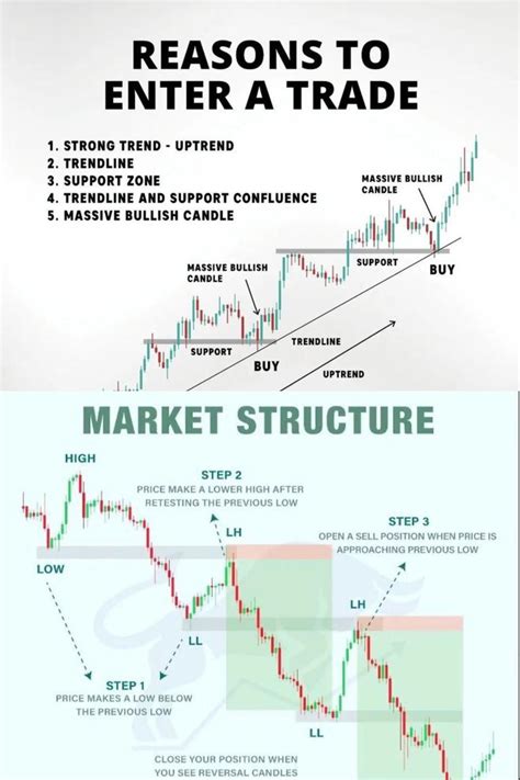 Image result for Learning Swing Trading