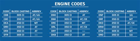 Image result for How to Read Engine Number
