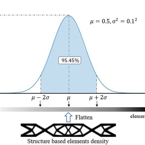 Image result for Weight Distribution Explained