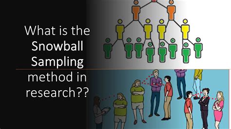 Image result for Snowball Sampling Illustration