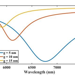 Image result for Distance Optimization