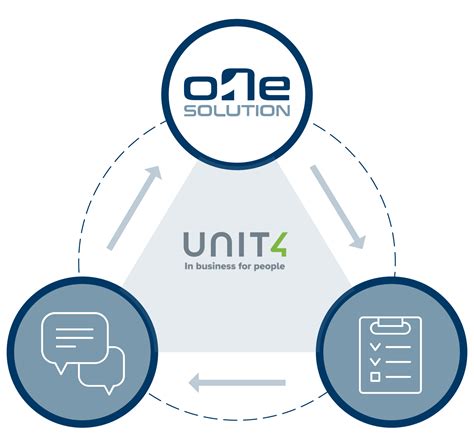 Image result for One App Solution