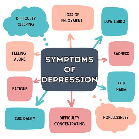 Image result for Examples of Depression
