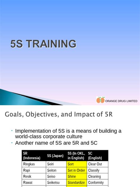 Image result for Digital eLearning What Is 5S