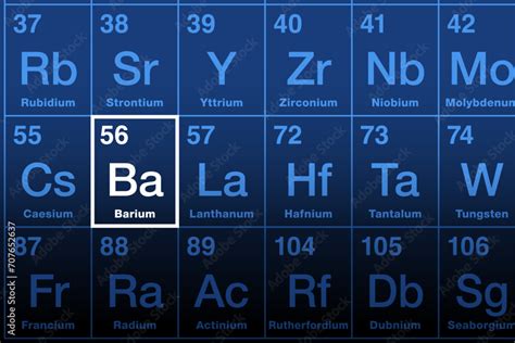Image result for BA Periodic Table