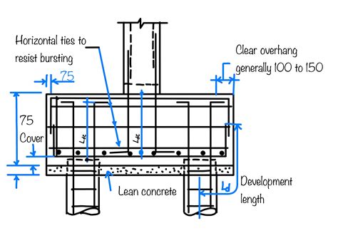 Image result for Expanded Piling Reinforcement Splice