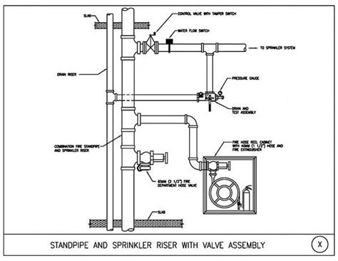 Standpipe (FHR) System | Mysite