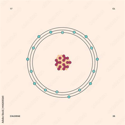 Image result for Bohr-Rutherford Model of Chlorine