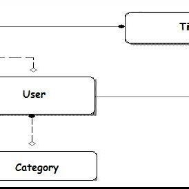 Image result for Logical View of Database