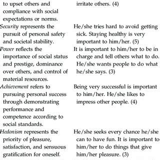 Image result for Human Values Examples