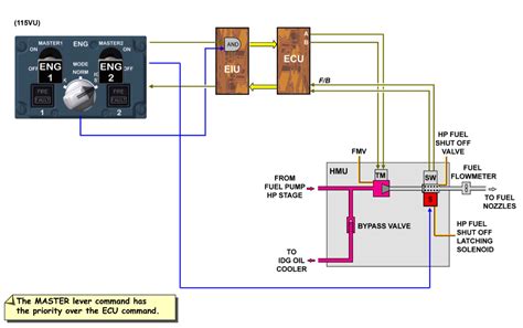 Image result for Engine Control Unit AF7
