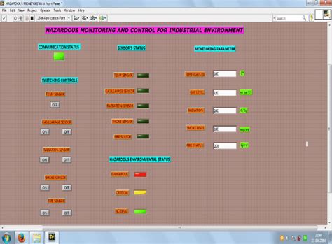 Image result for LabVIEW Simulation Projects