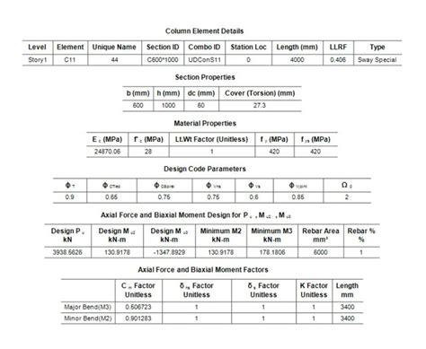 Image result for Etabs Example