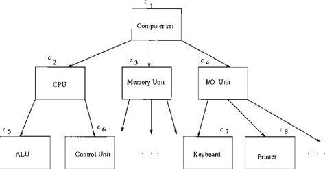 Image result for Access Control Object