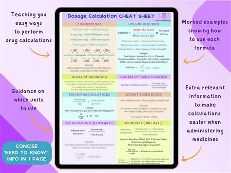 Image result for Drug Calculation Formula