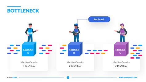 Image result for Process Map Bottleneck