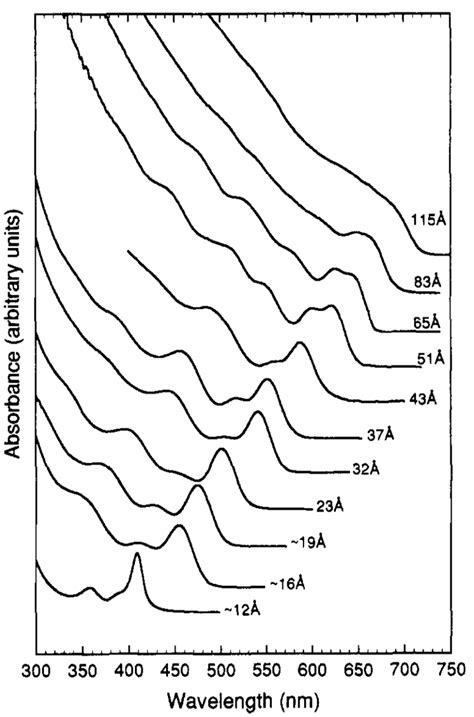 Image result for Absorbance Spectroscopy