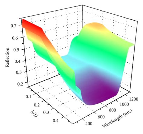 Image result for Reflection Waves Model