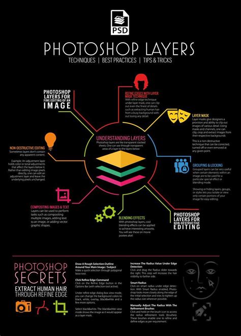 Image result for Layers of Photoshop Computer Graphics