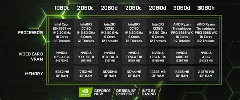 Image result for GeForce Now Graphics Card