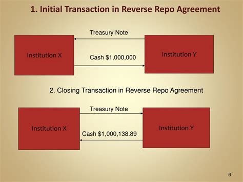 Image result for Repo Example