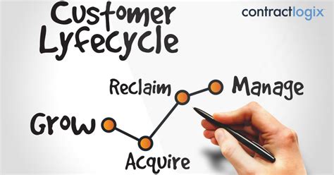 Image result for Customer Lifecycle Management Tools