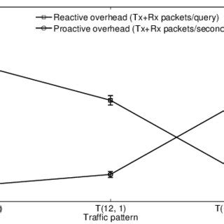 Image result for Overhead Traffic Pattern