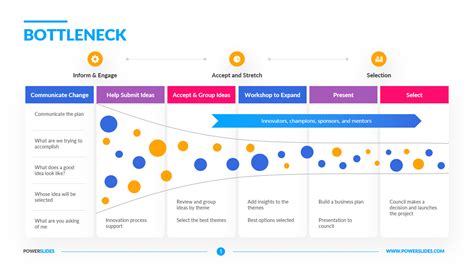 Image result for Process Map Bottleneck