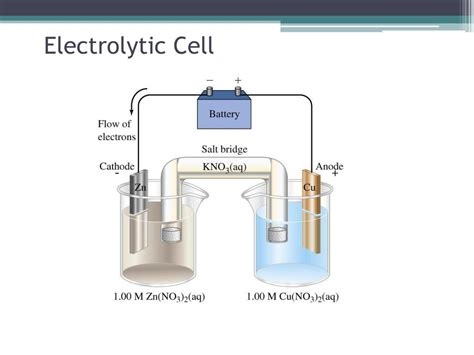 Image result for Electrolytic Cell Problems