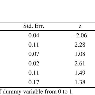 Image result for Logit Marginal Effects Formula