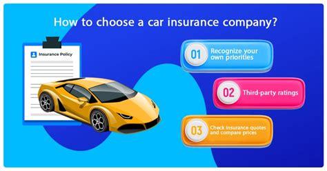 Image result for How to Choose Auto Insurance