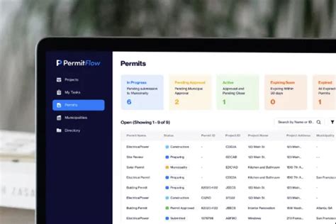 Image result for Permit Software
