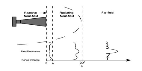 Image result for Non-Rigid Reflection Waves