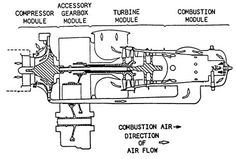 Image result for Centrifugal Compressor Jet Engine