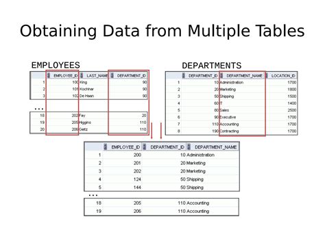 Image result for Subquery Con Join