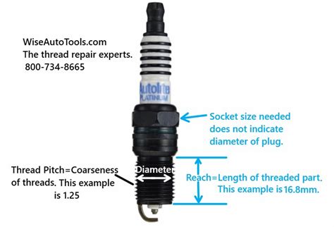 Image result for Spark Plug Thread Size Chart