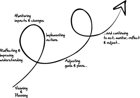 Image result for Collaborative Approaches Join-Path