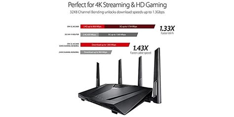 Asus Modem Router Combo