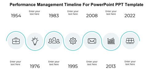 Image result for Performance Management Timeline Template