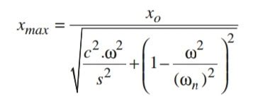 Image result for Dynamic Magnification