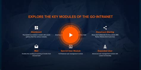 Image result for Best Practice Intranet Design