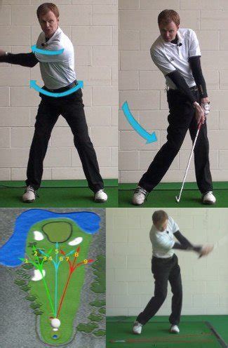 Image result for Proper Golf Rotation