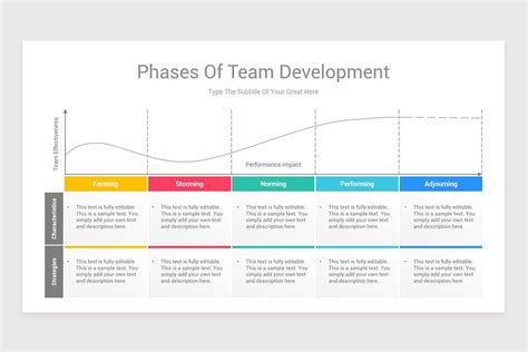 Image result for Tuckman Model of Team Development Image