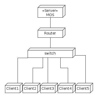 Image result for Simple Network Infrastructure How