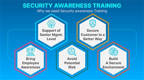 Image result for Basic Prevent Awareness Training