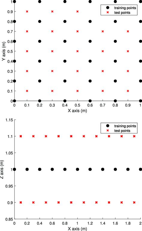 Image result for Test Point Definition