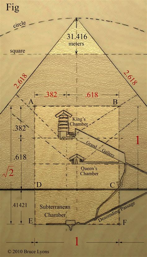 Image result for Sacred Geometry Pyramid