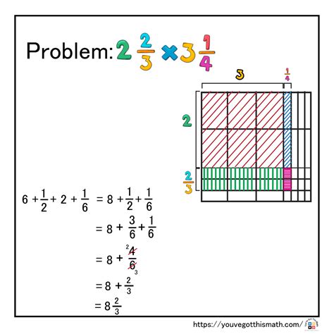 Image result for Multiplying Mixed Numbers Sums