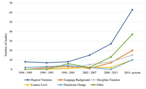 Image result for Variation Types